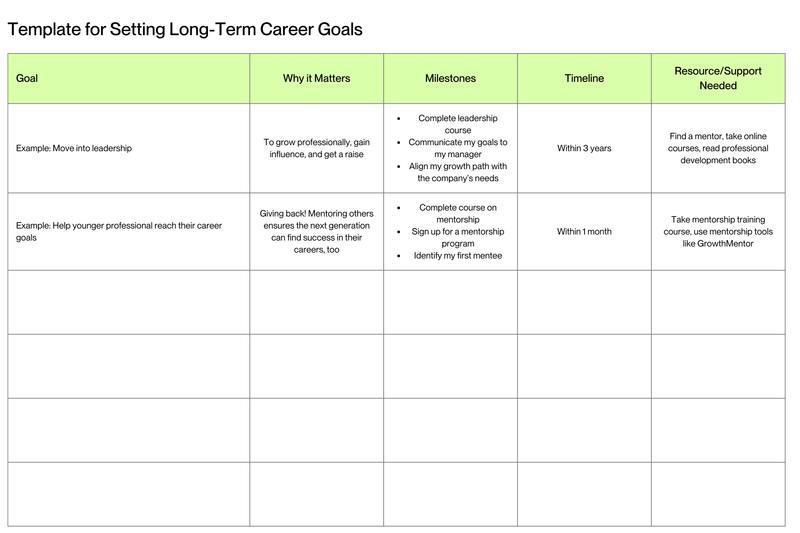 Career Goals Worksheet Templates